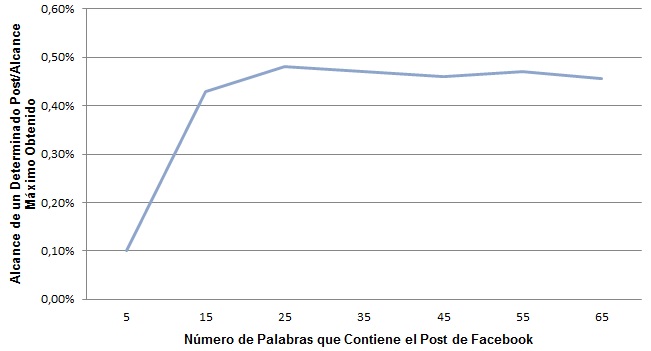 Contenidos Long-Form en Facebook