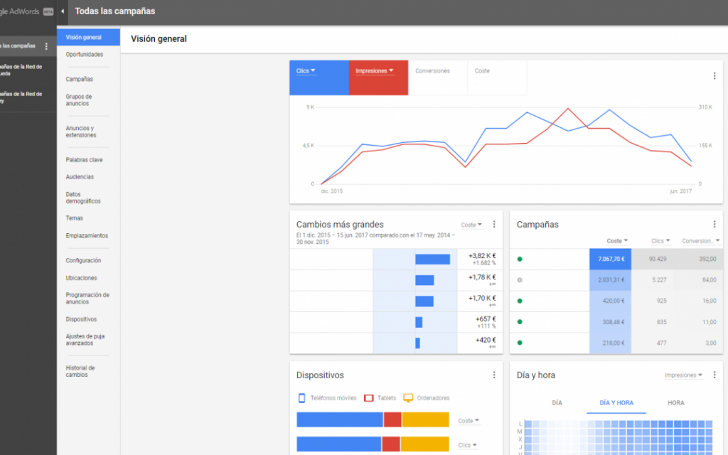 La nueva interfaz de Google AdWords - La Biznaga Digital