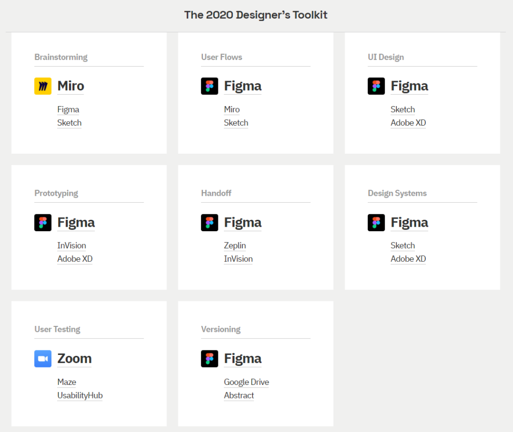 ¿Qué es Figma? - La Biznaga Digital