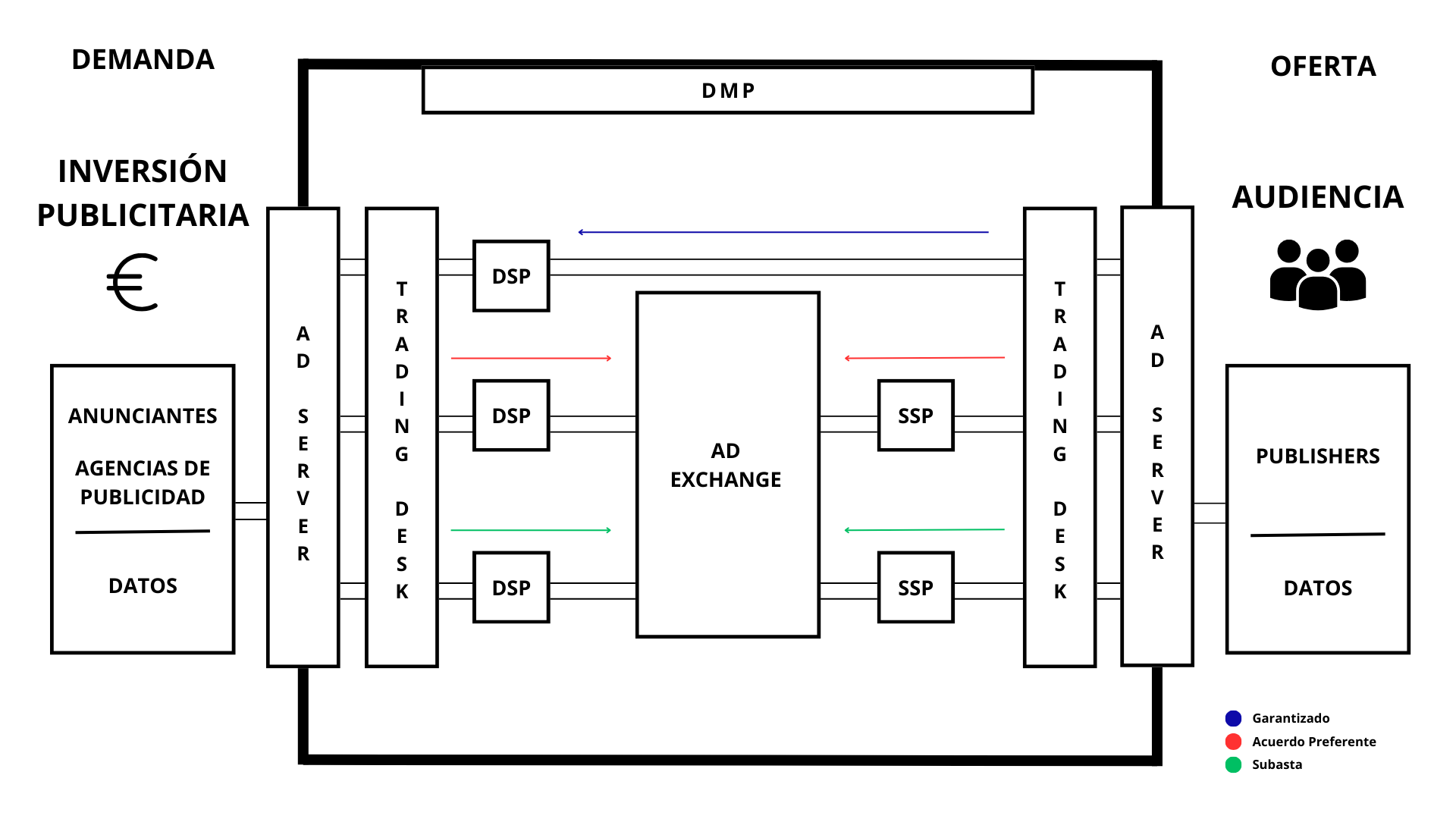 » Publicidad Programática: qué es y cómo funciona - La Biznaga Digital